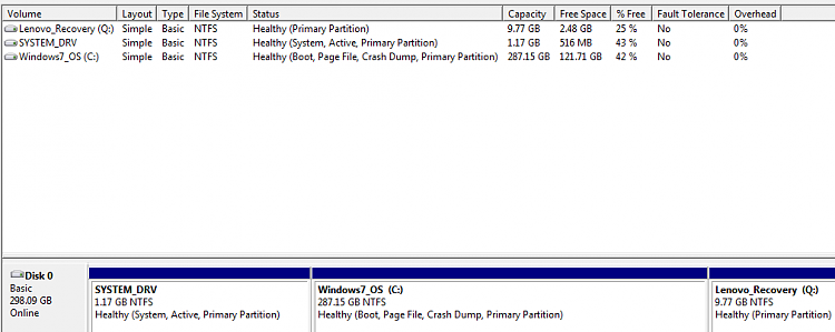 Windows 7 Missing Hard Drive Space After Re Installing Windows 7 Forums