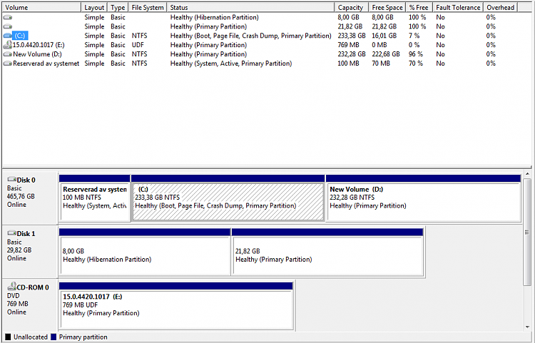 HDD showing 112 GB incorrect disk space usage Solved - Windows 7 Forums HDD showing 112 GB incorrect disk space usage Solved - Windows 7 Forums