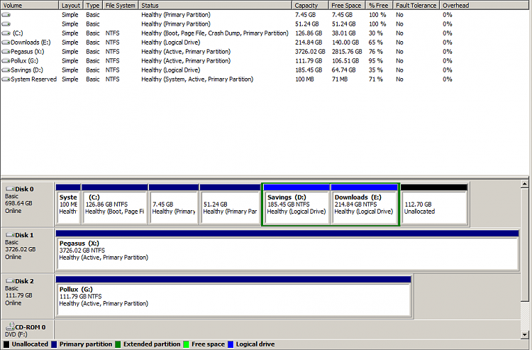 Best Way To Format Hdd For Dual Booting With Linux Windows 7 Forums