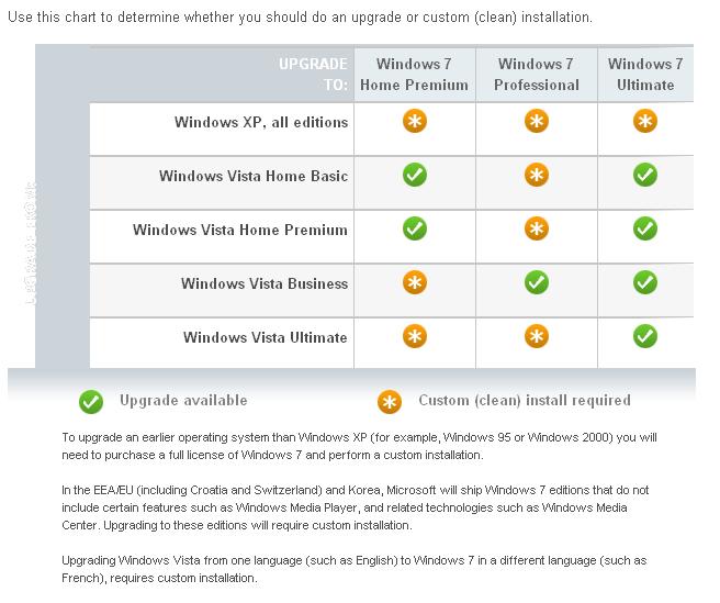 Windows 7 Upgrade Paths - FAQ - Windows 7 Forums Windows 7 Upgrade Paths - FAQ - Windows 7 Forums