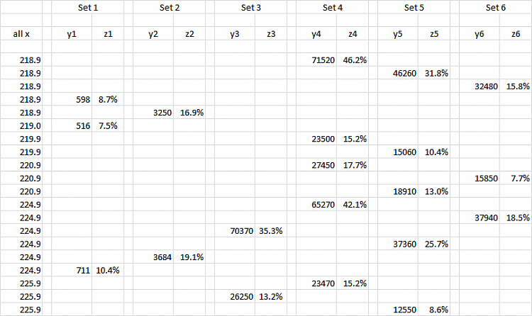 Excel Combining Rows Based On An Equal Value In One Column Windows 7 Help Forums