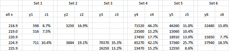 Excel Combining Rows Based On An Equal Value In One Column Windows 7 Forums